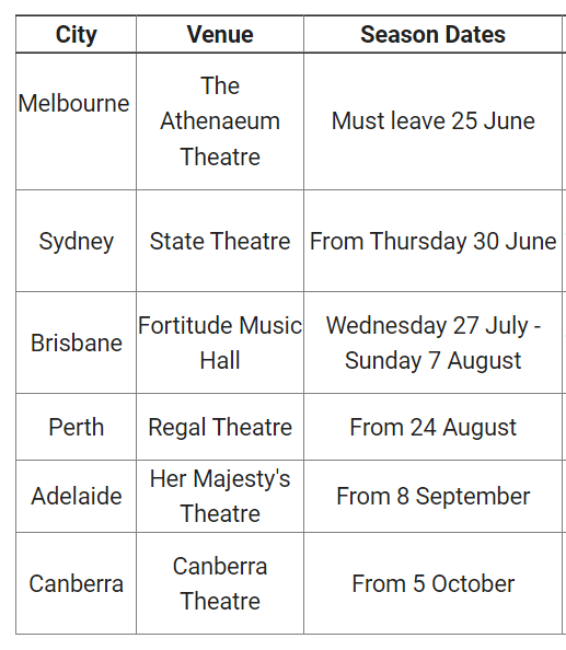 Cruel Intentions: The ‘90s Musical Extends Sydney Season